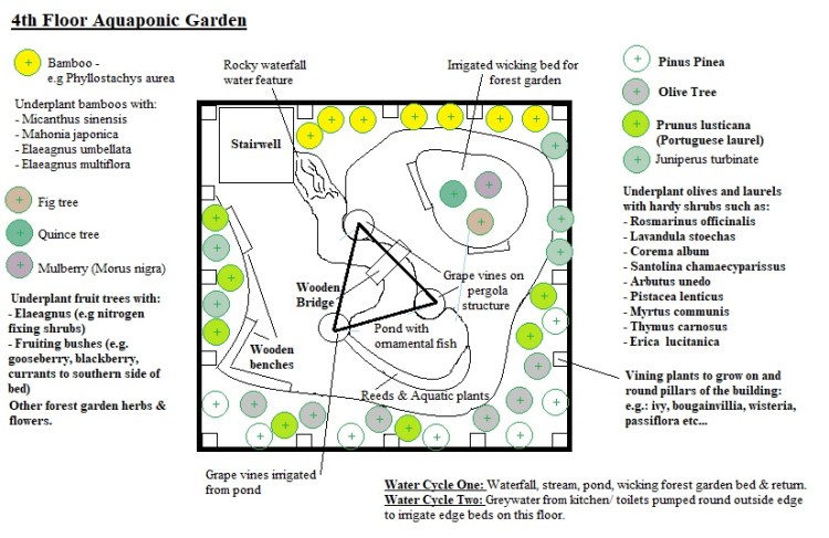 Permaculture – EWSP Consultancy