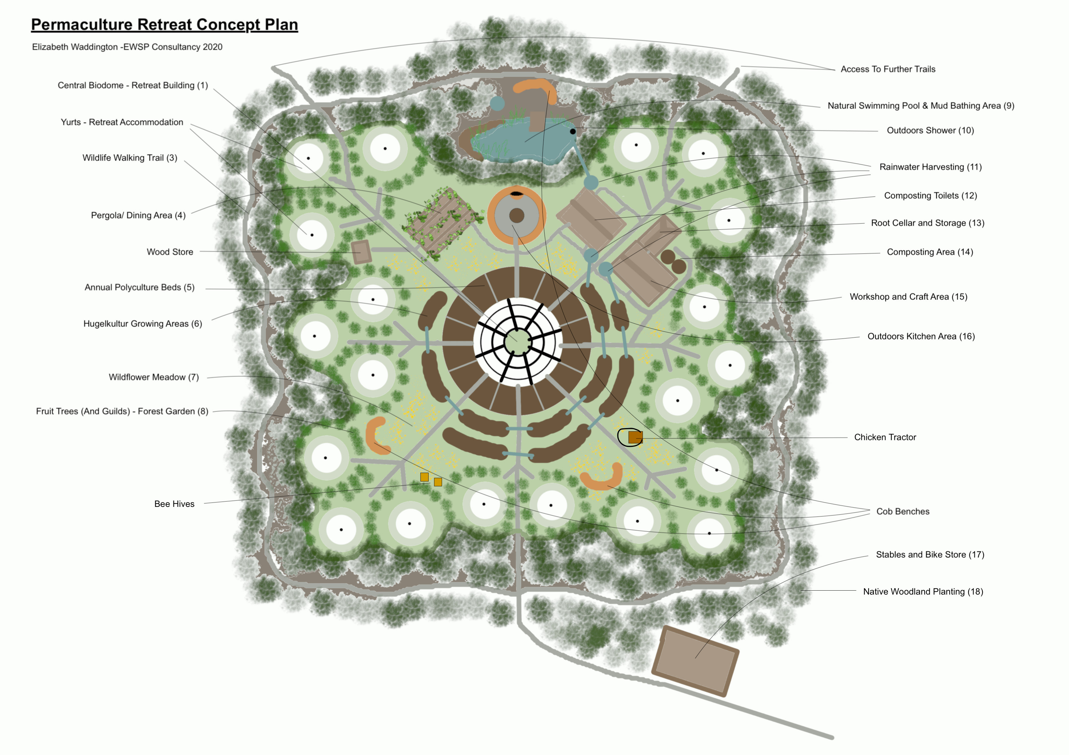 Case Study: Conceptual Permaculture Design – EWSP Consultancy