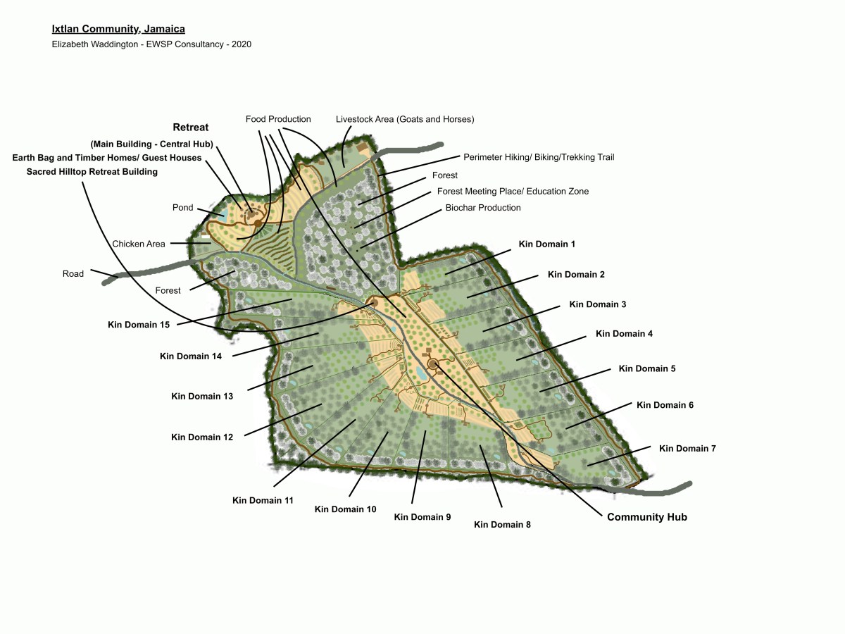 Case Study: Sustainable Community of Kin Domains, Jamaica – EWSP ...