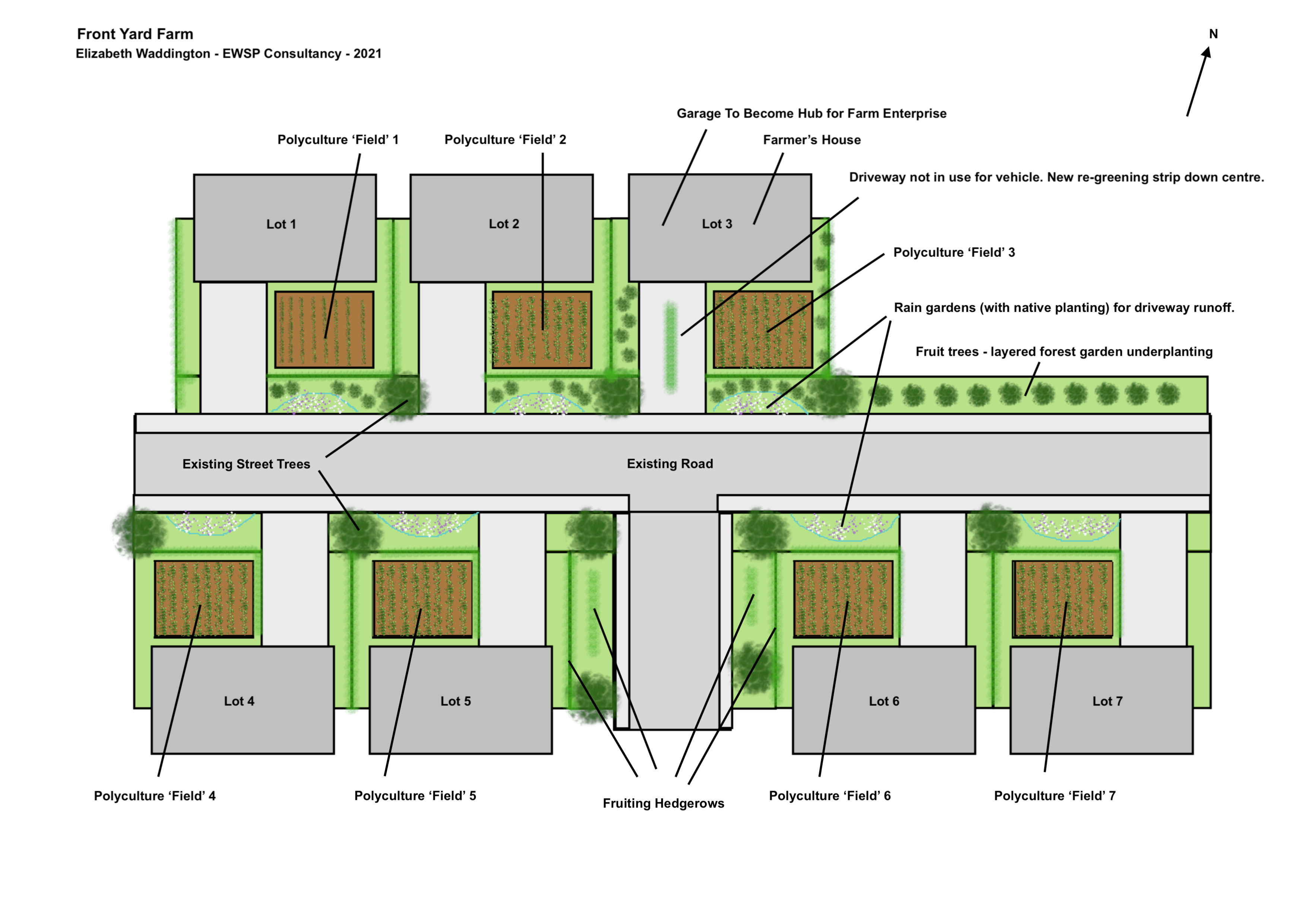 Case Study: Front Yard Farm – EWSP Consultancy