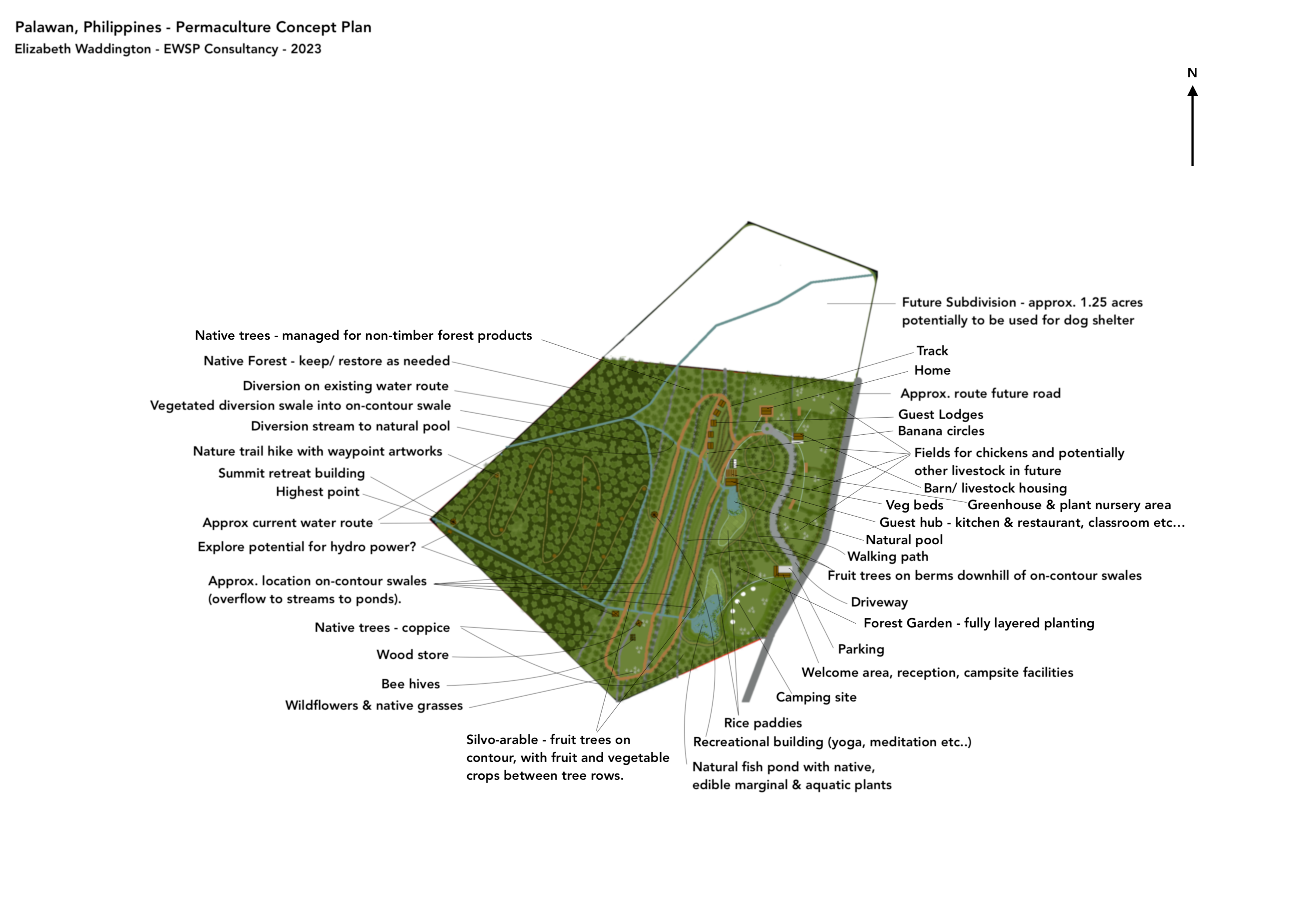 2023 in Review – Hope from Permaculture in Practice – EWSP Consultancy