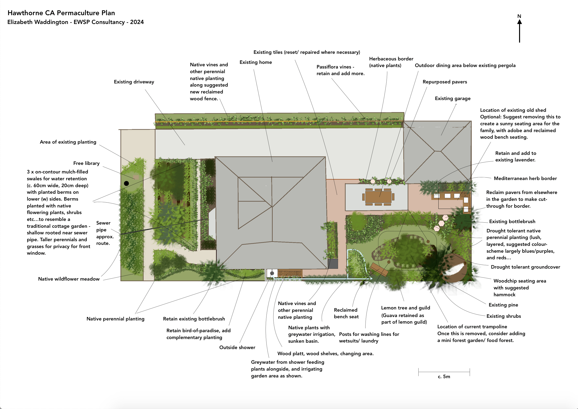 Native Plant Family Garden Design in Hawthorne, California – EWSP ...