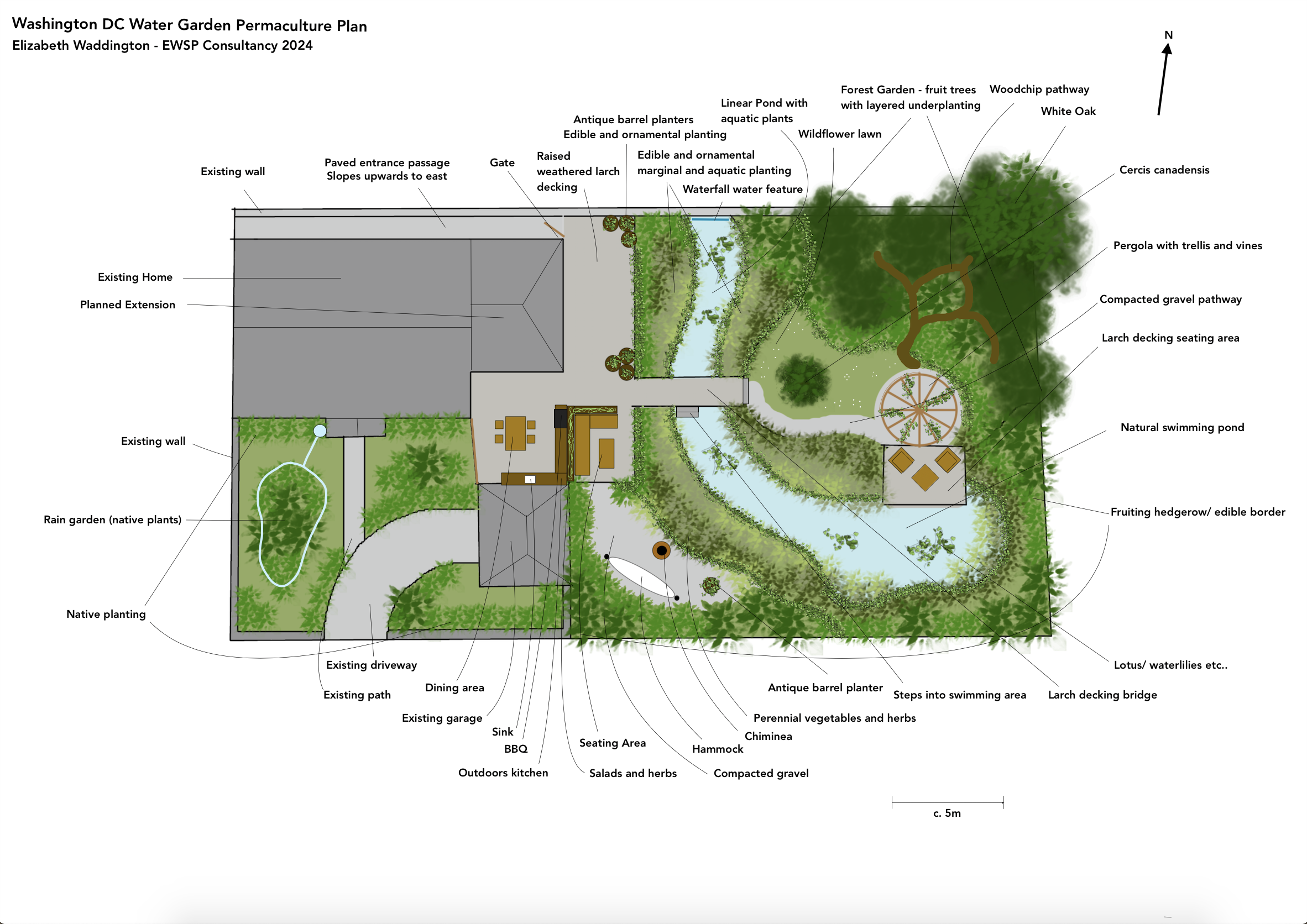 Case Study: Washington DC Permaculture Plan – EWSP Consultancy